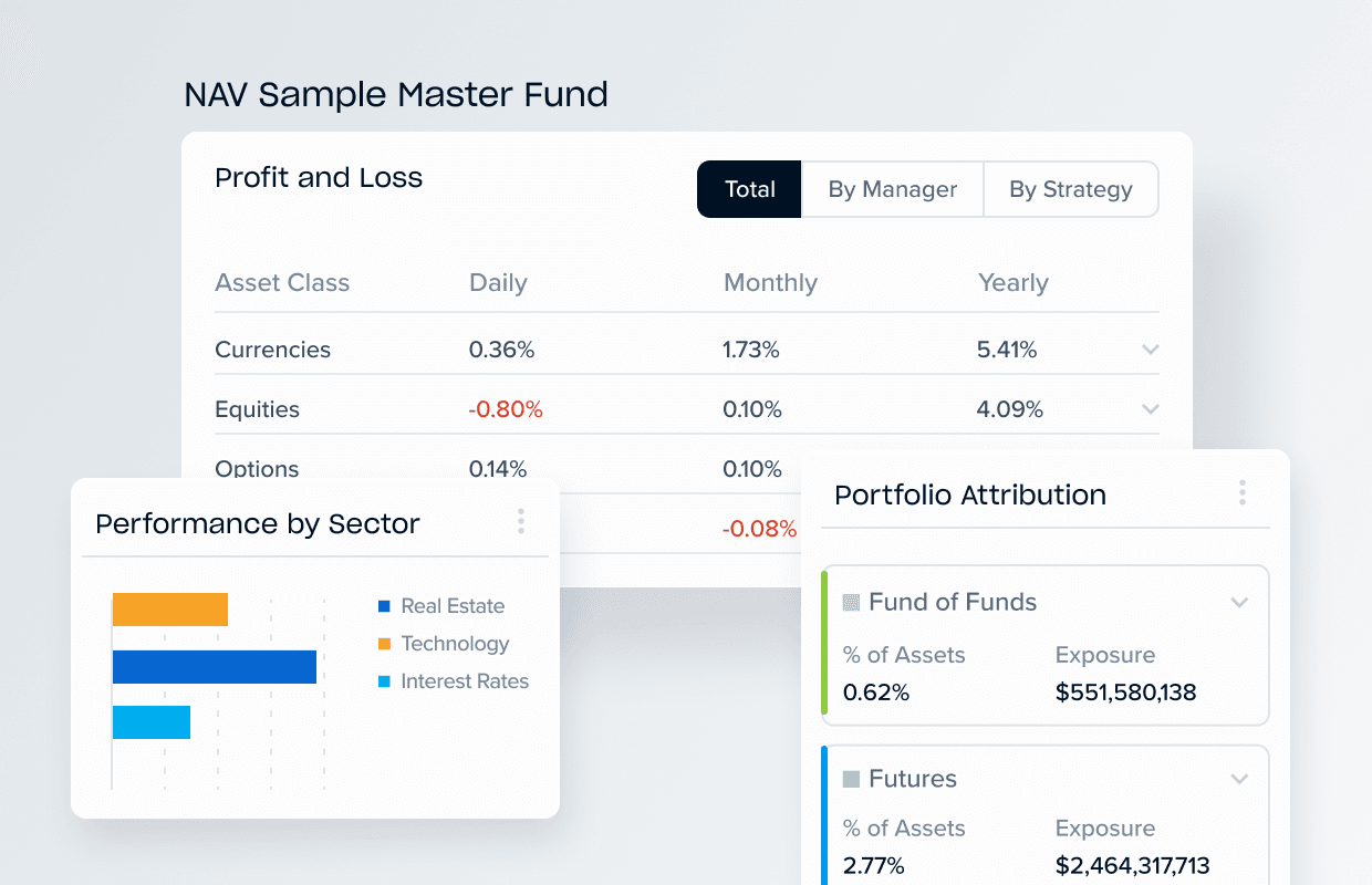 Award-Winning Multi-Manager Platform Fund Administration