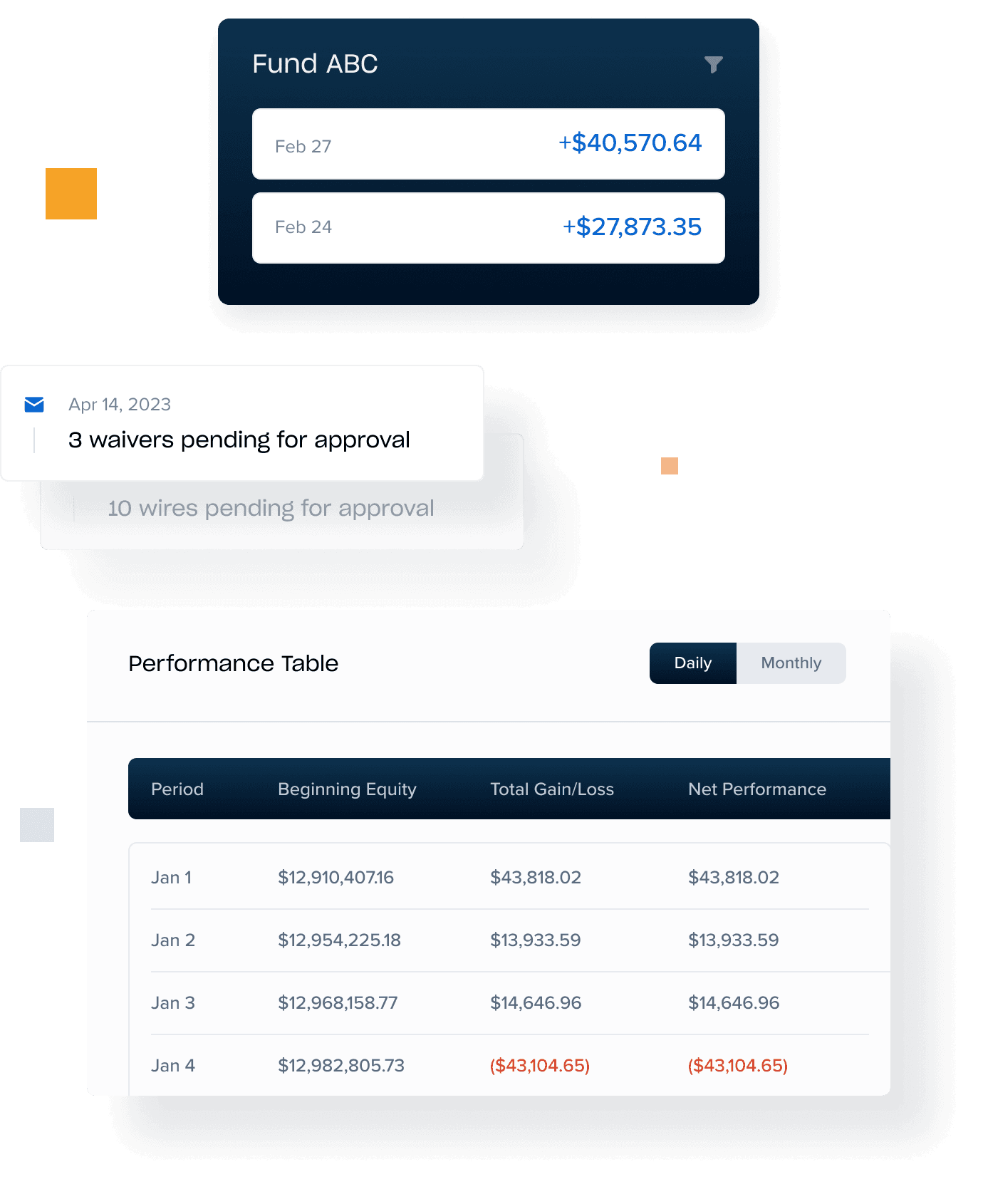 Award-Winning Fund Administration Technology