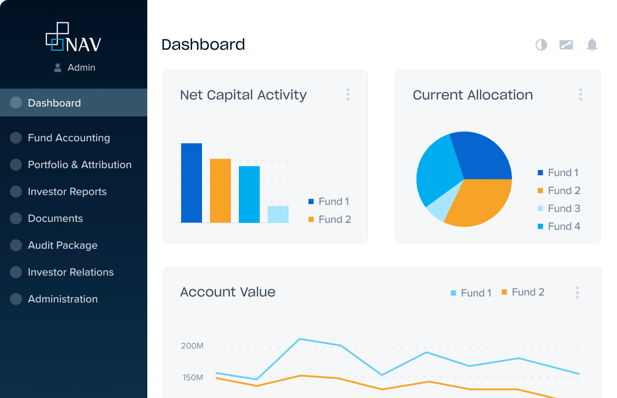 Award-Winning Fund Administration Technology